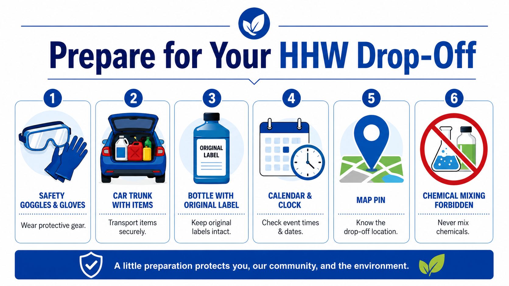 Your Guide to a Household Hazardous Waste Event